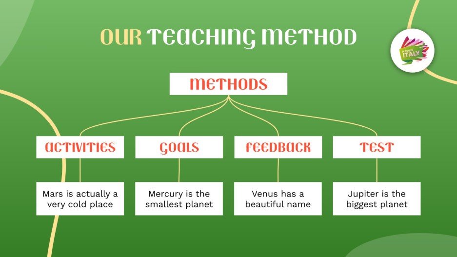 Italian Language Center | Google Slides & PowerPoint