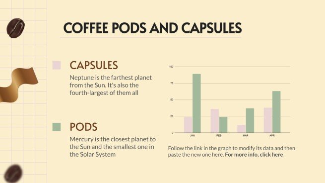Coffee Pods & Capsules MK Campaign | Google Slides & PPT