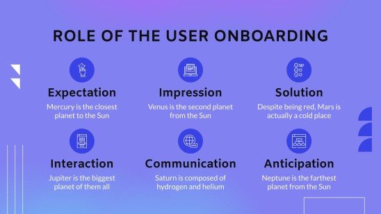 User Onboarding Results for Business | Google Slides & PPT