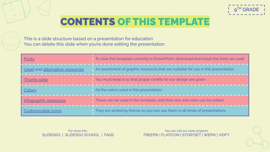 Maths for 9th Grade: Algebra II | Google Slides & PowerPoint