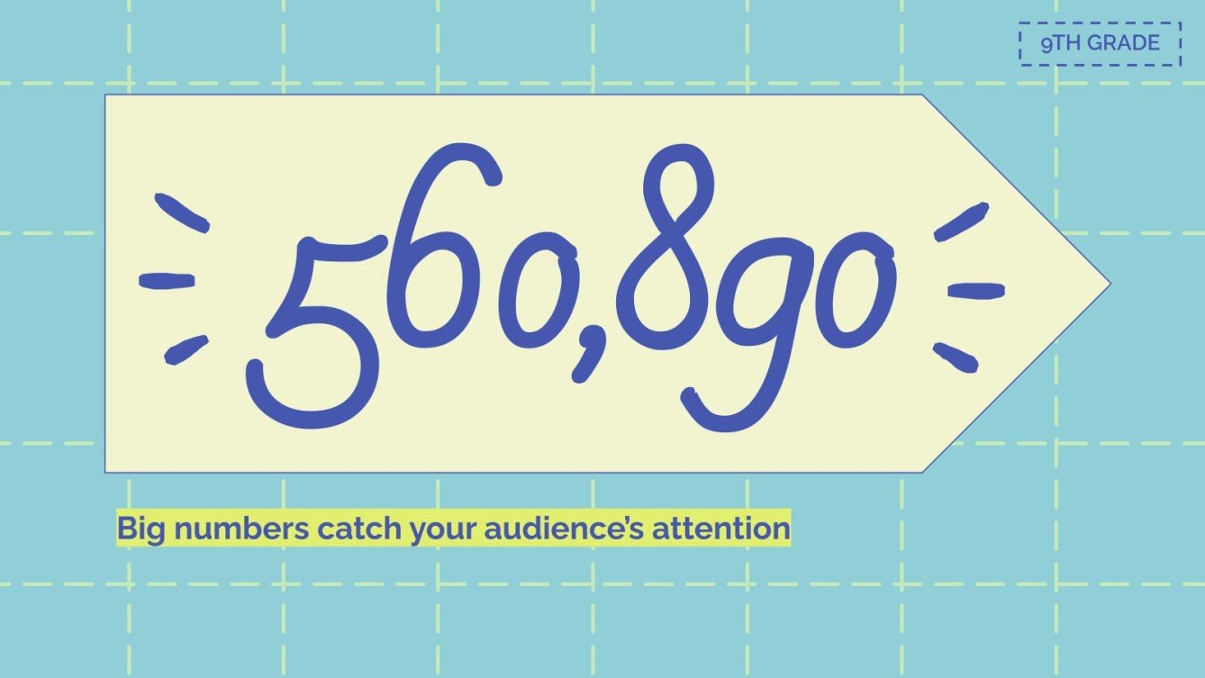 Maths for 9th Grade: Algebra II | Google Slides & PowerPoint