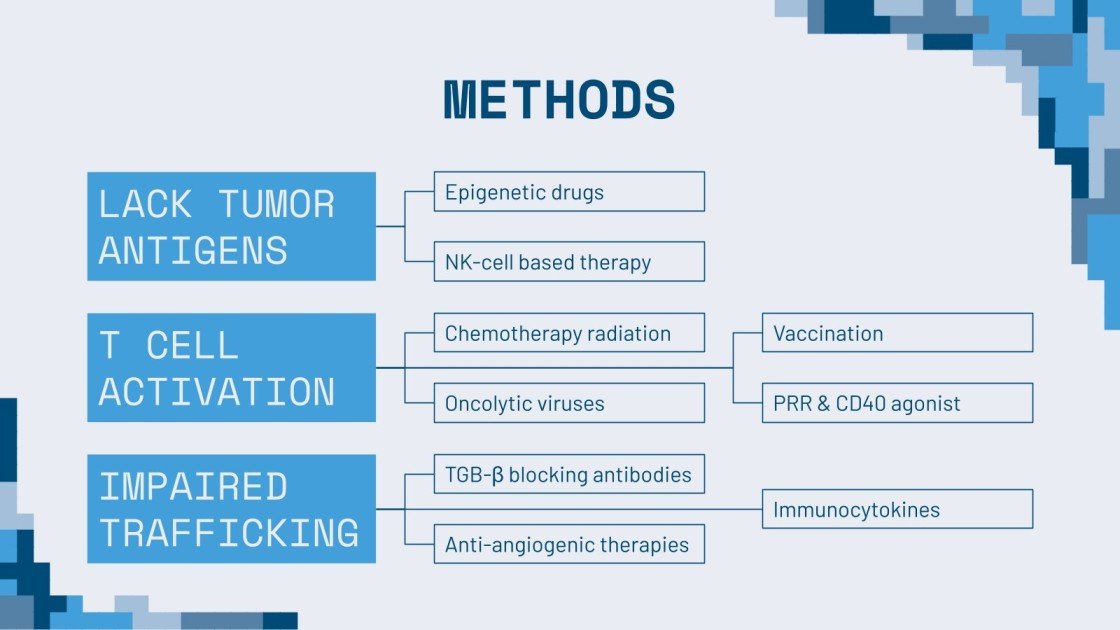 Cold Tumor Breakthrough | Google Slides & PowerPoint