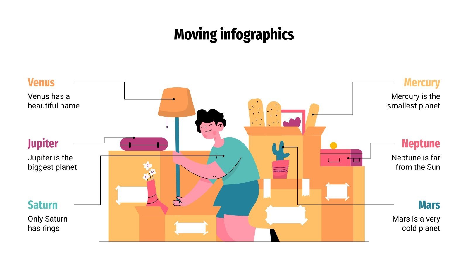Moving Infographics | Google Slides & PowerPoint