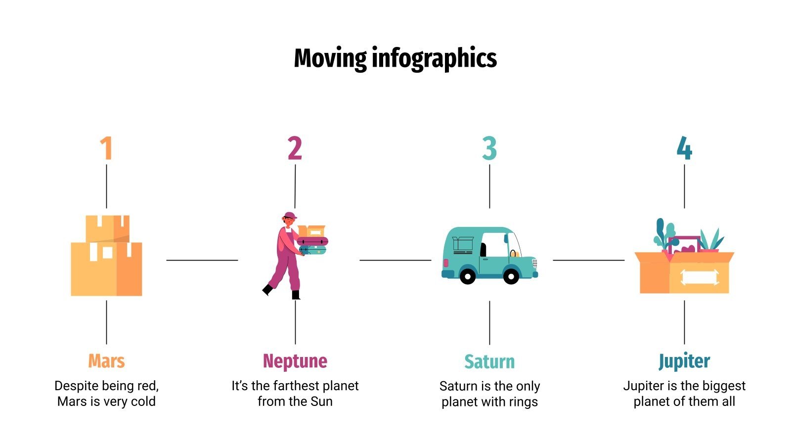 Moving Infographics | Google Slides & PowerPoint