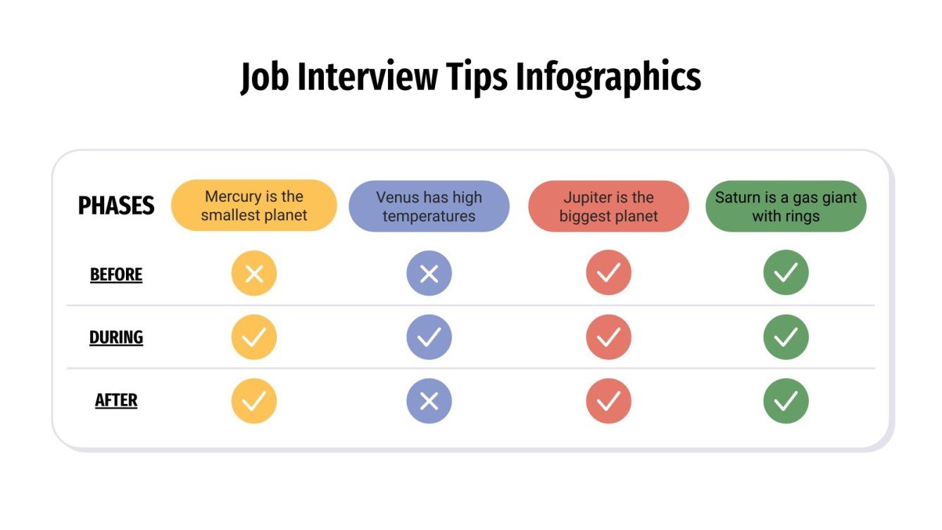 Job Interview Tips Infographics | Google Slides & PowerPoint