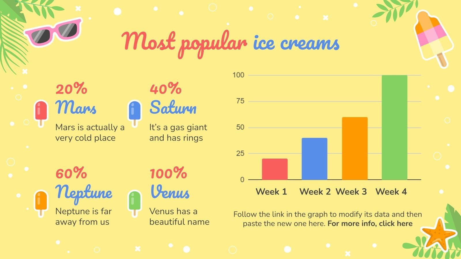Ice Cream Month | Google Slides & PowerPoint template