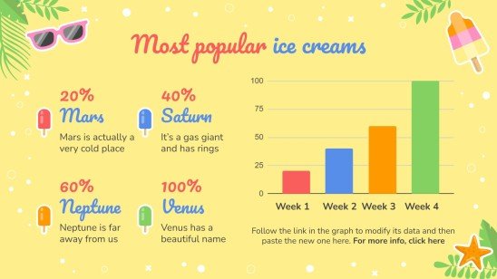Ice Cream Month | Google Slides & PowerPoint template