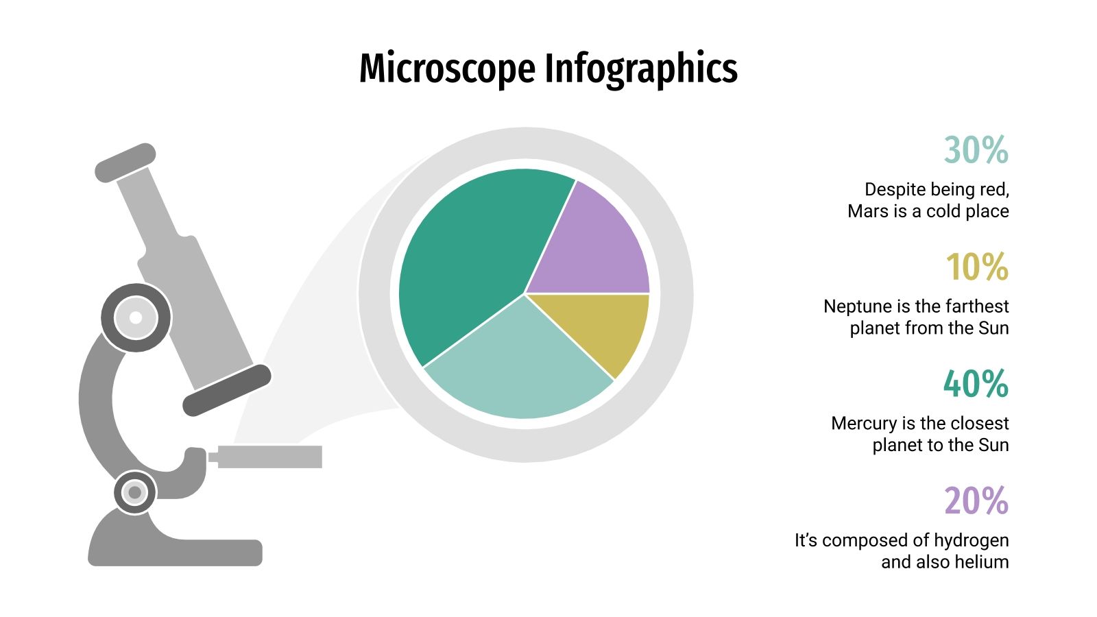 Microscope Infographics | Google Slides & PowerPoint theme