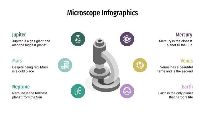 Microscope Infographics | Google Slides & PowerPoint theme