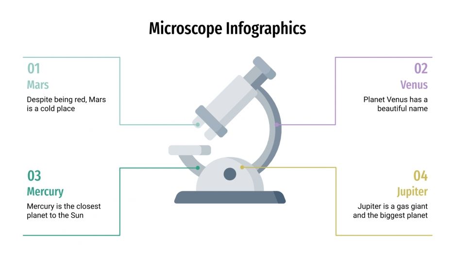 Microscope Infographics | Google Slides & PowerPoint theme