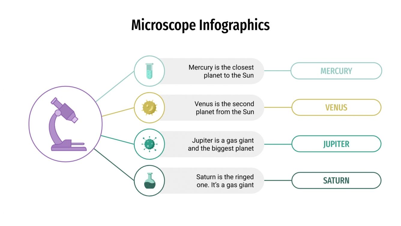 Microscope Infographics | Google Slides & PowerPoint theme