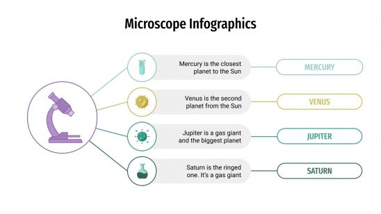 Microscope Infographics | Google Slides & PowerPoint theme