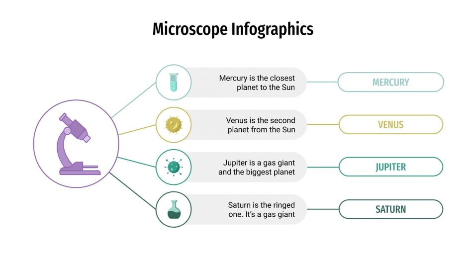 Microscope Infographics | Google Slides & PowerPoint theme