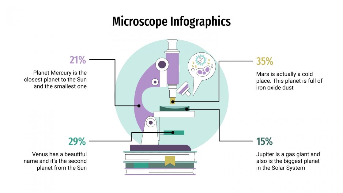 Microscope infographics | Google Slides & PowerPoint theme