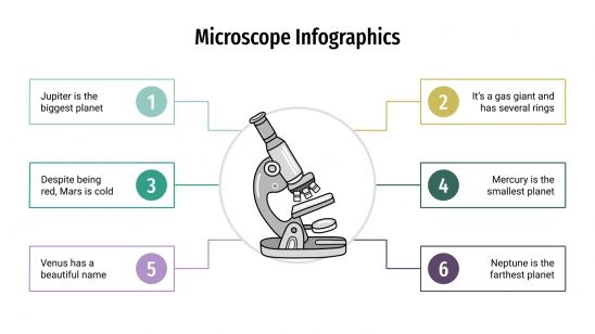 Microscope infographics | Google Slides & PowerPoint theme