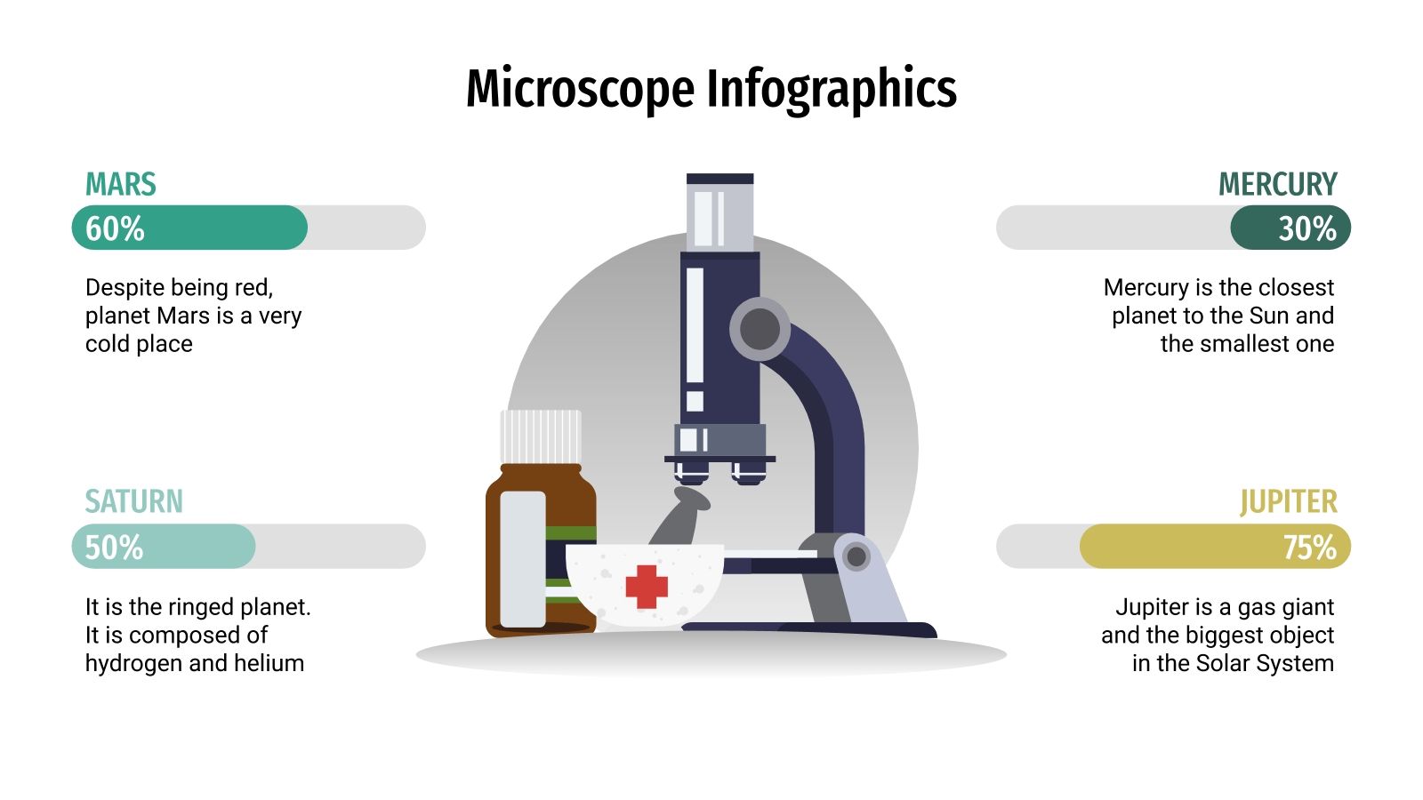 Microscope infographics | Google Slides & PowerPoint theme