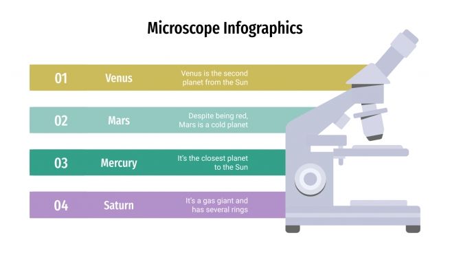 Microscope infographics | Google Slides & PowerPoint theme