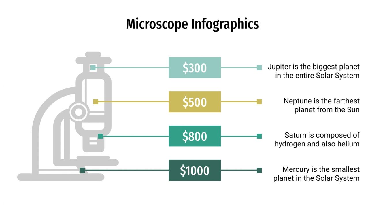 Microscope infographics | Google Slides & PowerPoint theme