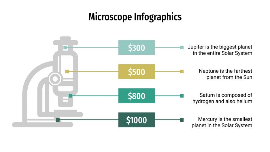 Microscope infographics | Google Slides & PowerPoint theme
