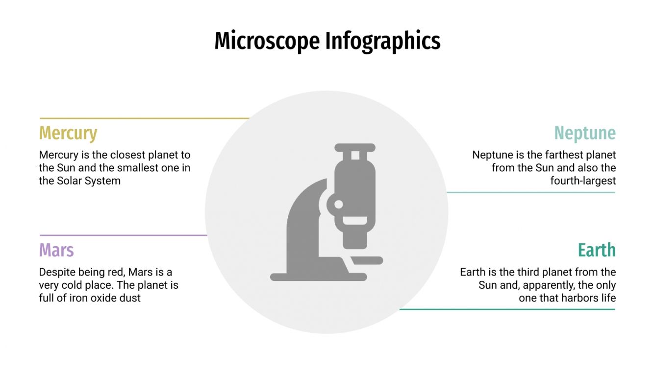 Microscope infographics | Google Slides & PowerPoint theme