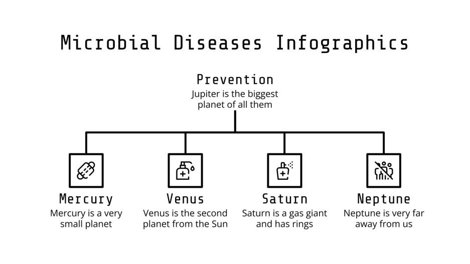 Microbial Diseases Infographics | Google Slides & PowerPoint