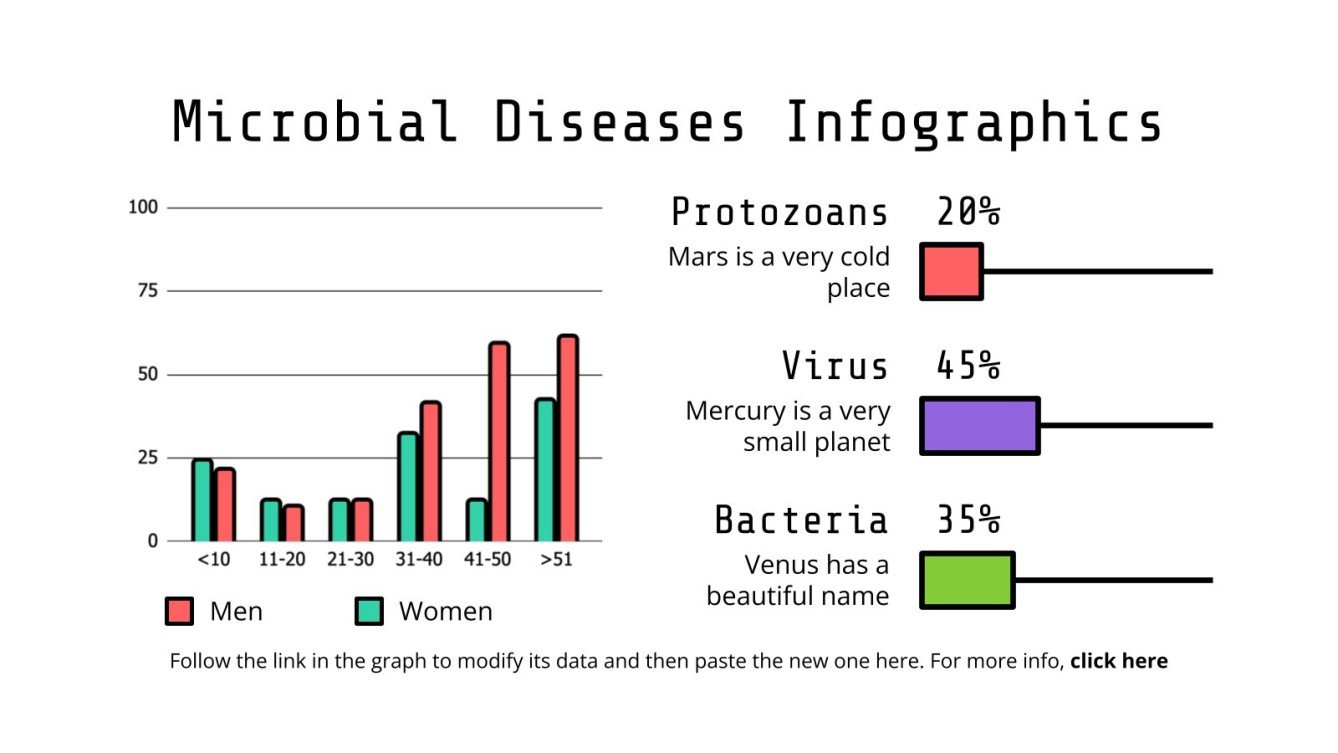 Microbial Diseases Infographics | Google Slides & PowerPoint
