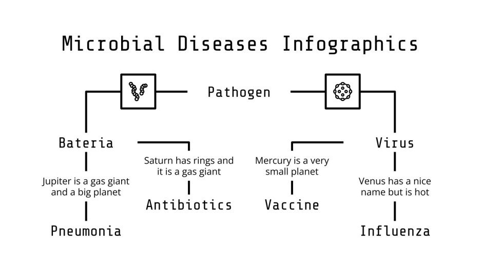 Microbial Diseases Infographics | Google Slides & PowerPoint