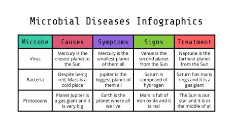 Microbial Diseases Infographics | Google Slides & PowerPoint
