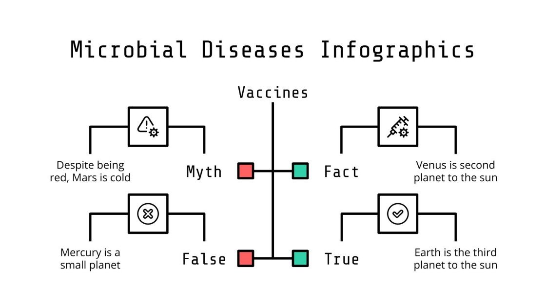 Microbial Diseases Infographics | Google Slides & PowerPoint
