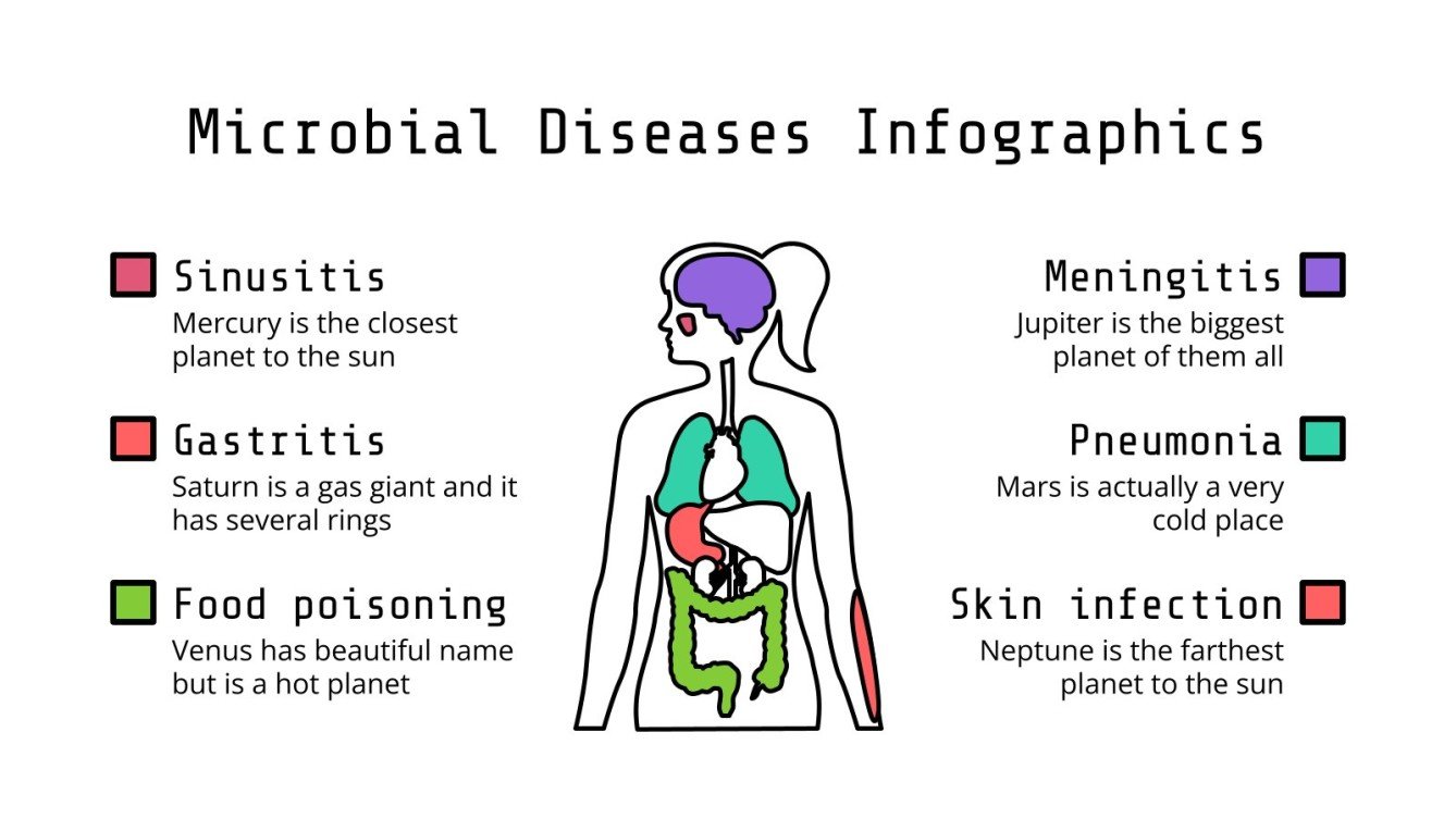 Microbial Diseases Infographics | Google Slides & PowerPoint