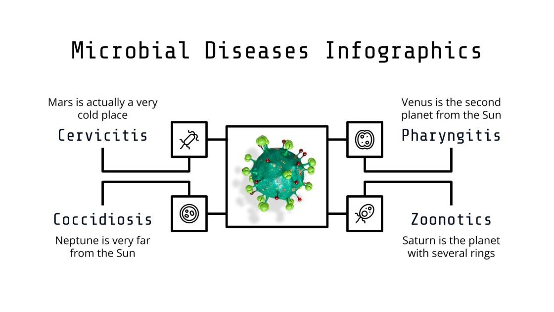 Microbial Diseases Infographics | Google Slides & PowerPoint