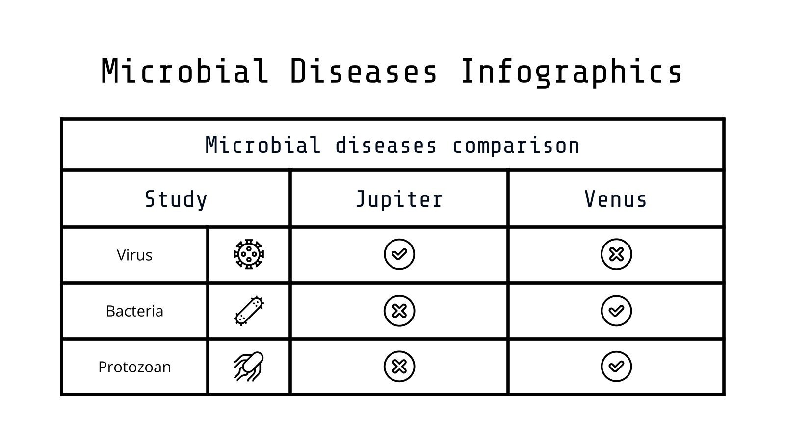 Microbial Diseases Infographics | Google Slides & PowerPoint