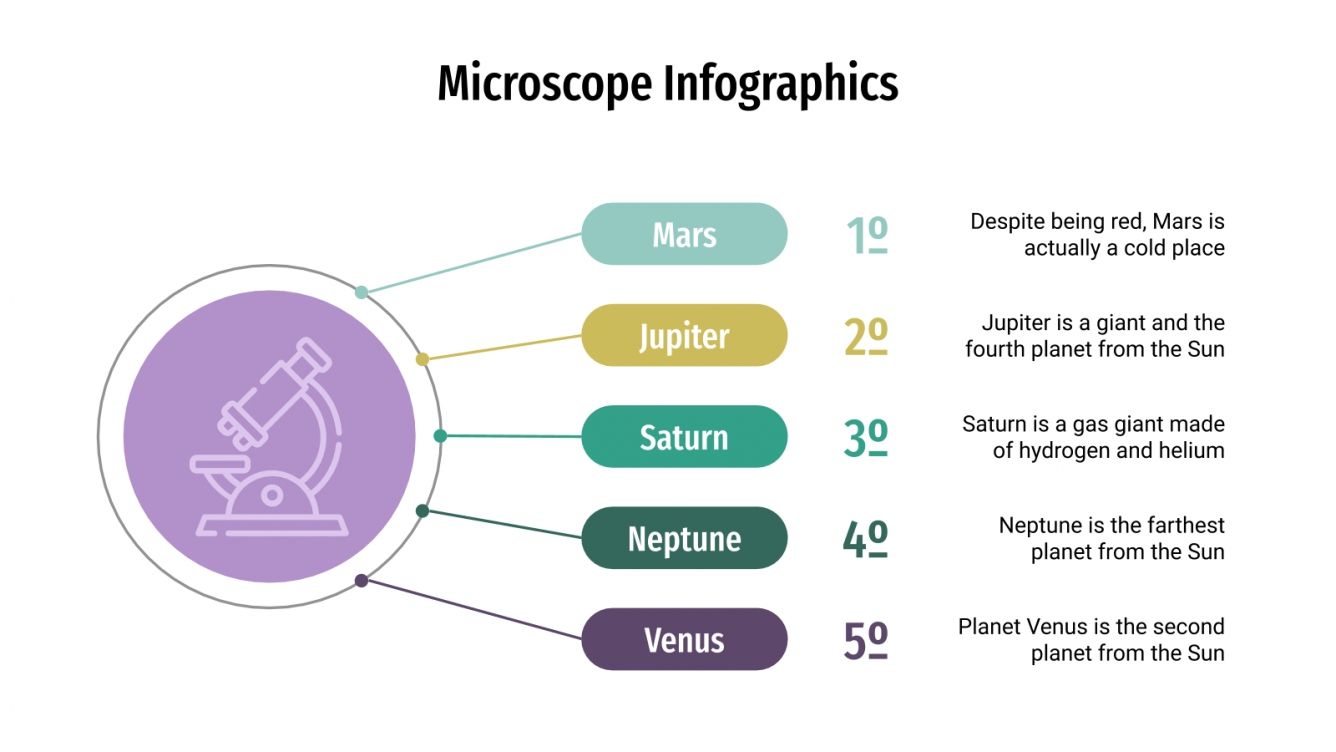 Microscope infographics | Google Slides & PowerPoint theme