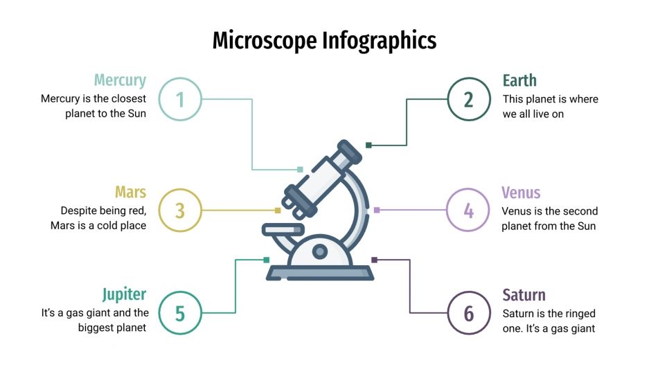 Microscope infographics | Google Slides & PowerPoint theme