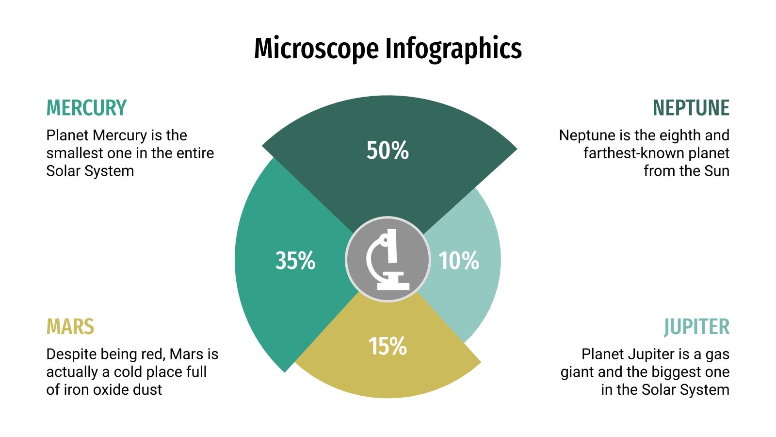 Microscope infographics | Google Slides & PowerPoint theme
