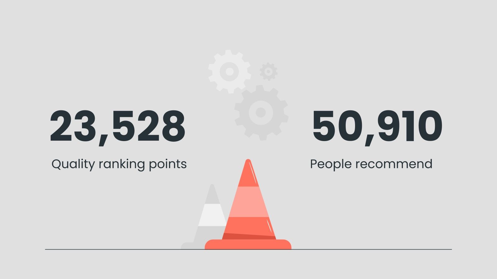 World quality day | Google Slides & PowerPoint theme