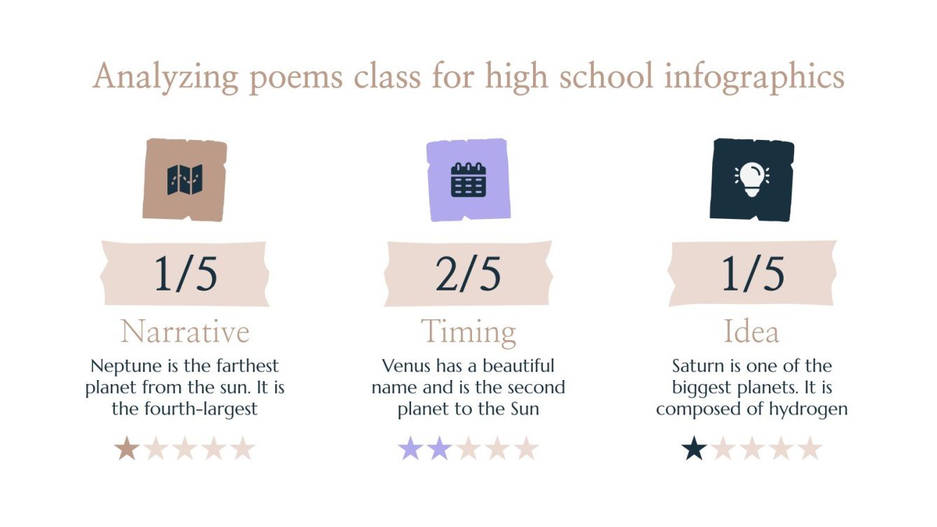 Analyzing Poems Class for High School Infographics