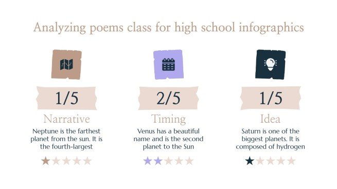 Analyzing Poems Class for High School Infographics