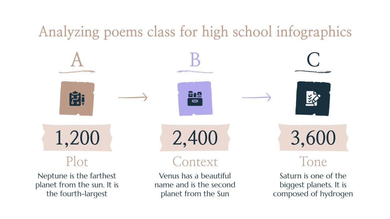 Analyzing Poems Class for High School Infographics