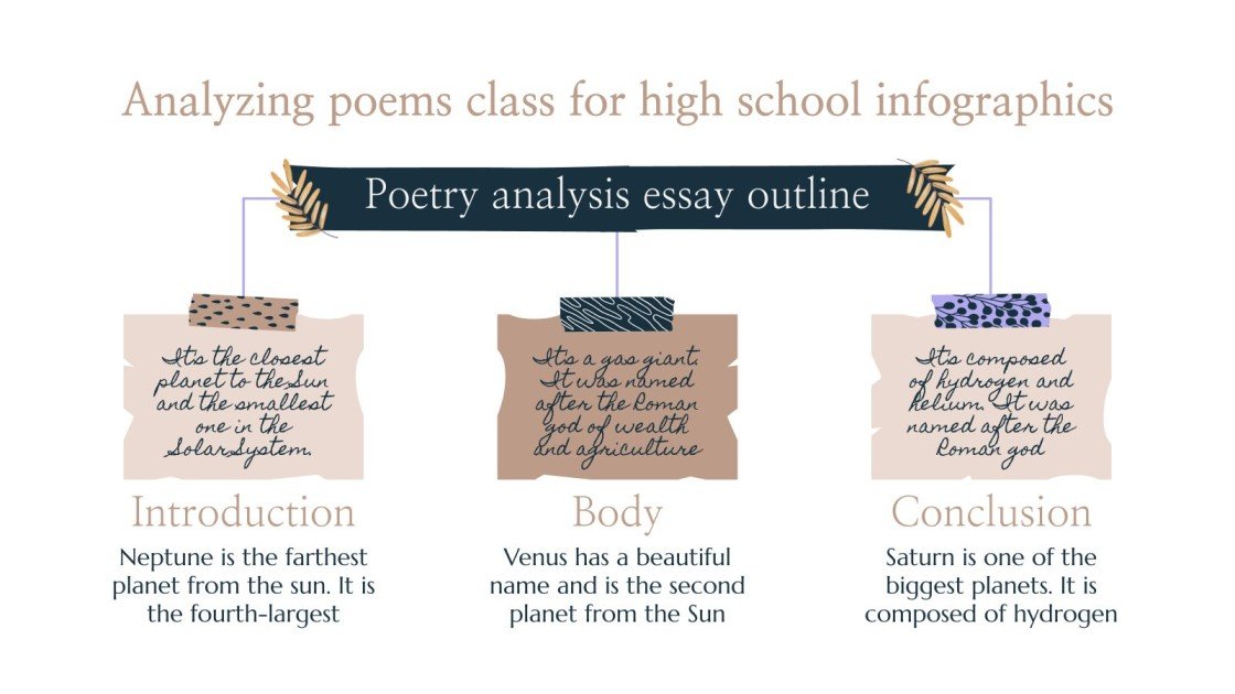 Analyzing Poems Class for High School Infographics