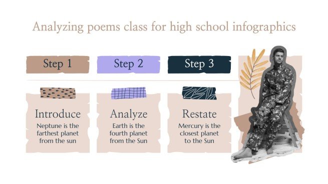 Analyzing Poems Class for High School Infographics