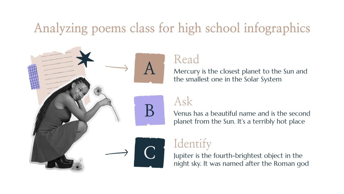 Analyzing Poems Class for High School Infographics