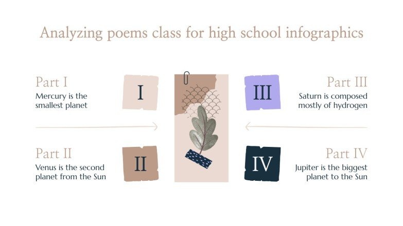 Analyzing Poems Class for High School Infographics