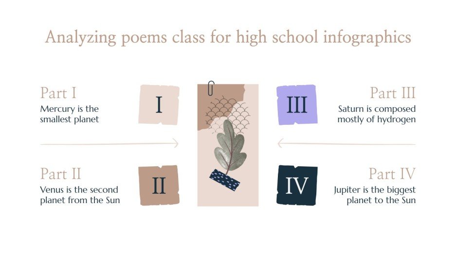 Analyzing Poems Class for High School Infographics