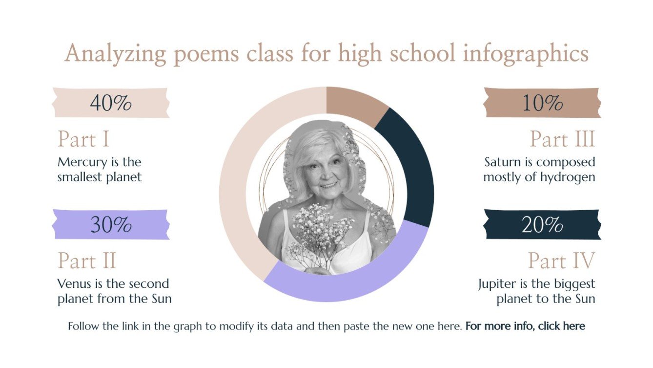 Analyzing Poems Class for High School Infographics