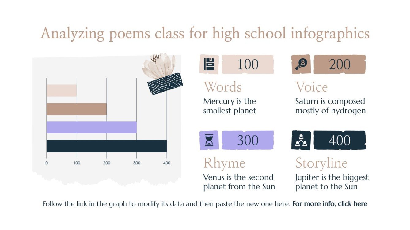 Analyzing Poems Class for High School Infographics