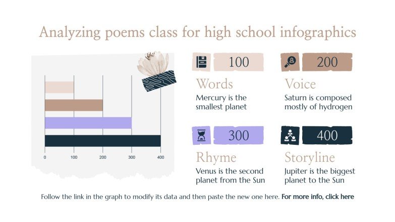 Analyzing Poems Class for High School Infographics