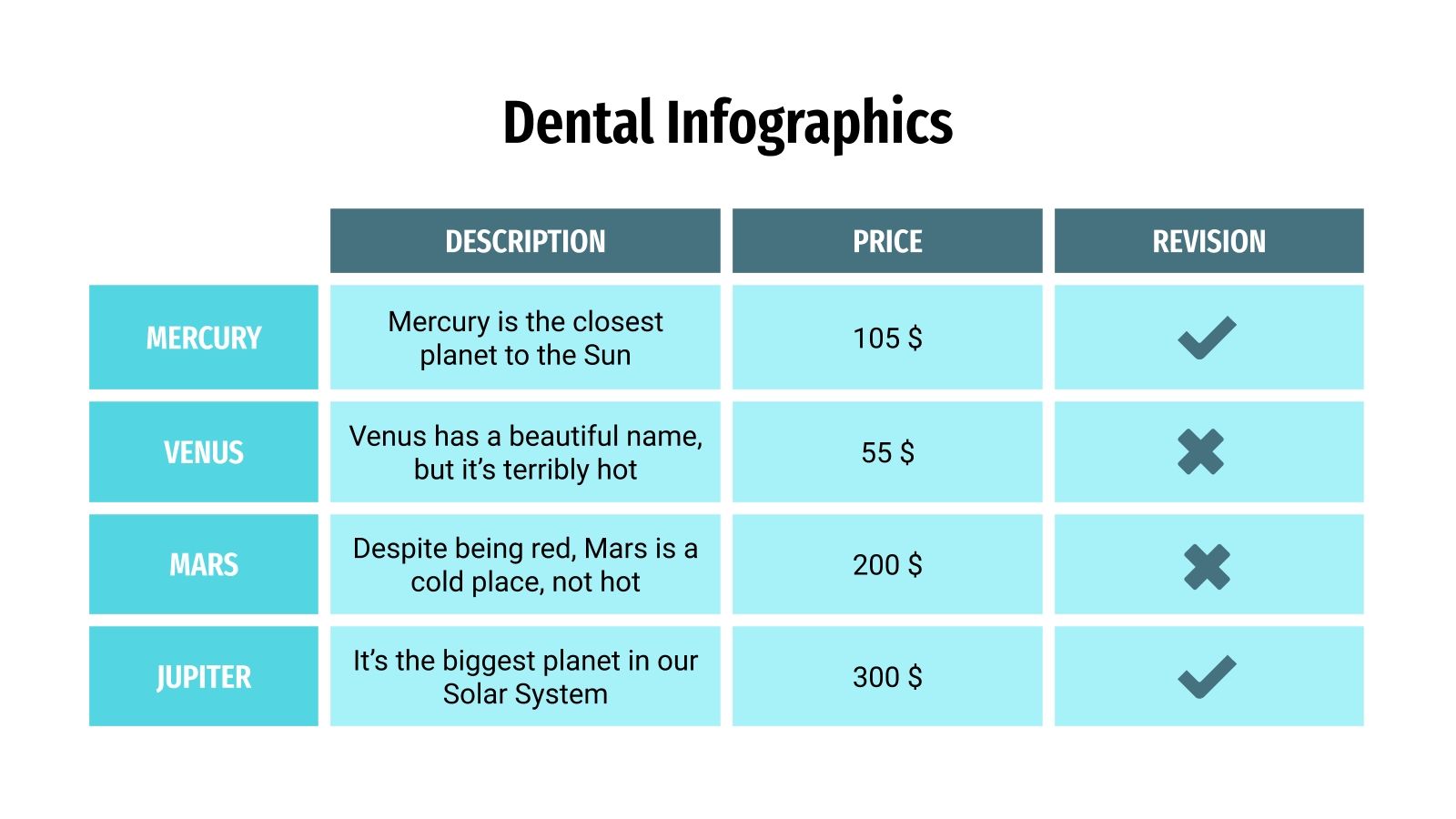 Dental Infographics | Template for Google Slides & PowerPoint