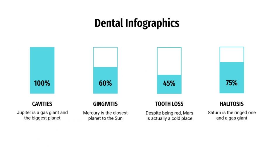 Dental Infographics | Template for Google Slides & PowerPoint