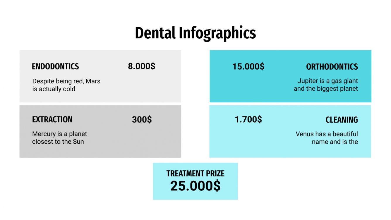 Dental Infographics | Template for Google Slides & PowerPoint
